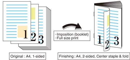 Booklet Imposing A4 Original On A3 Paper Full Size Print A4 Size Finishing 
